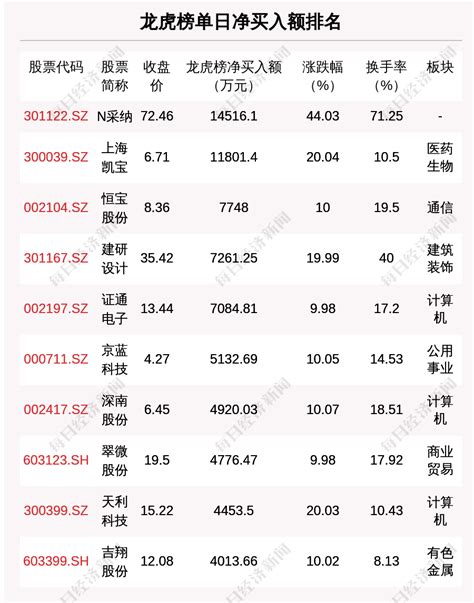 每经19点郑商所去年处理异常交易713起；施罗德交银理财获批开业，成第三家中外合资理财公司；日本单日新增新冠确诊病例超7万例凤凰网