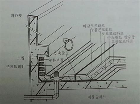 차단구조 방수구조 네이버 블로그