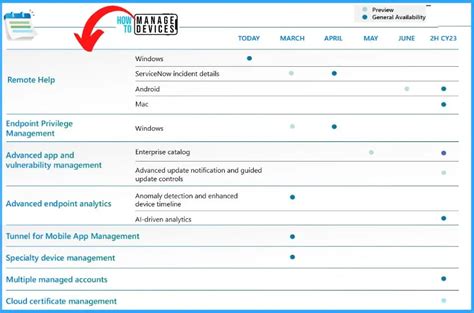 Intune Advanced App And Vulnerability Management For 3rd Party Patch