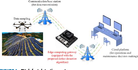 Figure 1 From A Single Stage Photovoltaic Module Defect Detection Method Based On Optimized