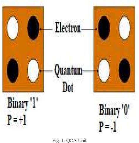 Figure 1 From A Novel Approach For Implementing Lfsrs Using Qca