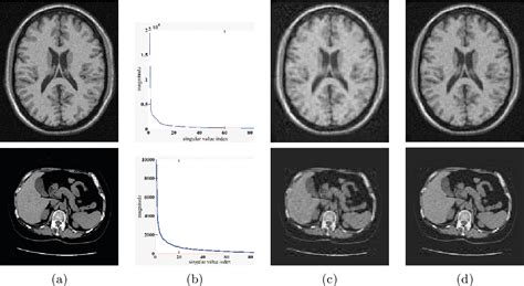 Figure 1 From Improved Fuzzy Clustering Algorithm For Image