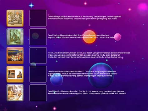Teori Masuknya Hindu Buddha Di Indonesia المطابقة