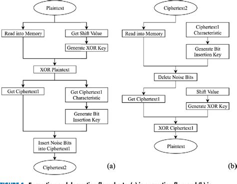 Figure 6 From Implementation Of Encryption Algorithm And Wireless Image Transmission System On