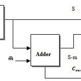 Basic Modulo Adder Circuit Download Scientific Diagram