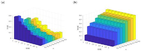 A Dynamic Principal Component Analysis And Fréchet Distance Based Algorithm For Fault Detection