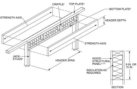 Chapter 6 Wall Construction California Residential Code 2022 Upcodes