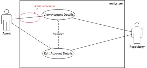 Uml View And Edit Use Case Stack Overflow