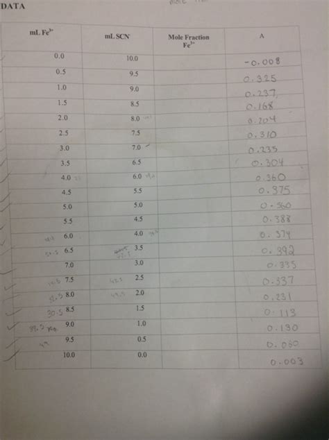 Solved For This Lab I M Not Sure How To Find The Mole Chegg Com
