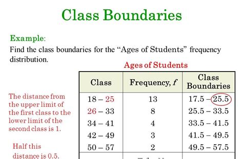 How To Calculate Mean With Frequency Haiper