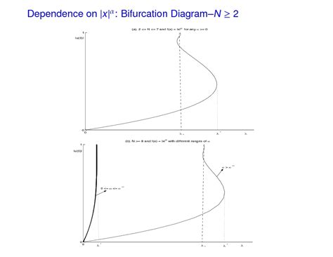 On Fourth Order Pdes Modelling Electrostatic Micro Electronical Systems