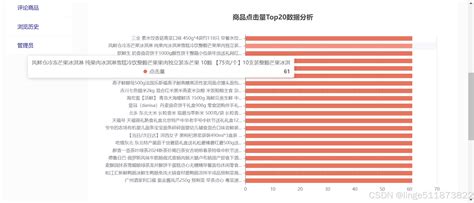 基于springboot框架在线生鲜商城推荐系统 Java实现个性化生鲜农产品购物商城推荐网站 爬虫、数据分析、排行榜 基于协同过滤算法推荐