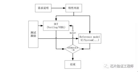 玩转 Rockchip 的开发板这些信息你要知道 极术社区 连接开发者与智能计算生态