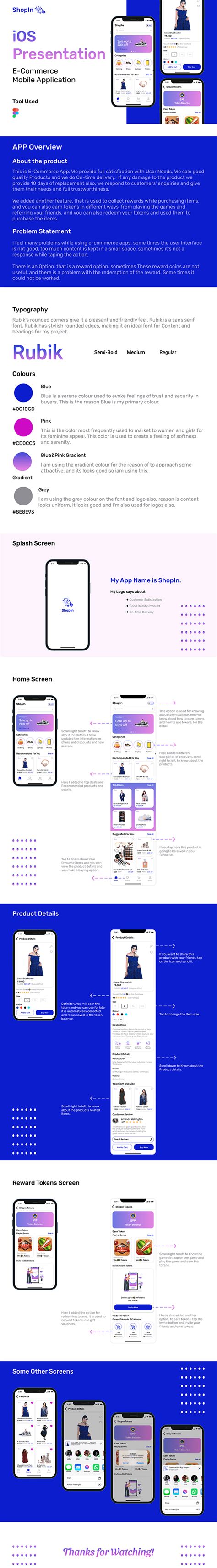 E Commerce App IOS Presentation On Behance