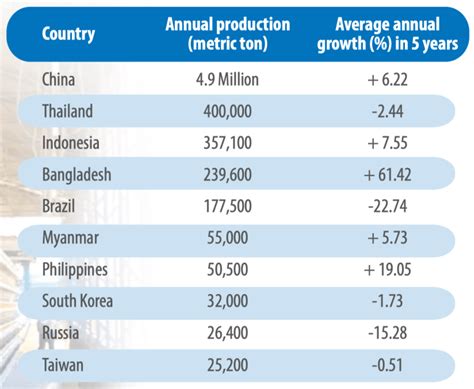 Quail Egg Production Systems