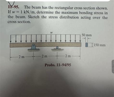Solved 11 95 ﻿the Beam Has The Rectangular Cross Section