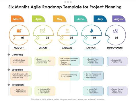 Six Months Agile Roadmap Template For Project Planning Presentation Graphics Presentation