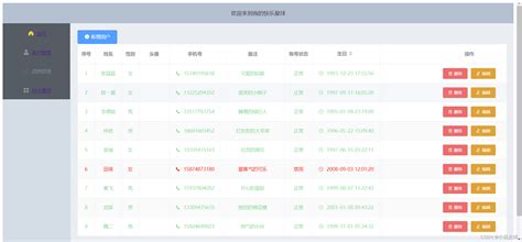 Vue使用elementui动态修改table单元格背景颜色或文本颜色element Ui Table单元格颜色 Csdn博客