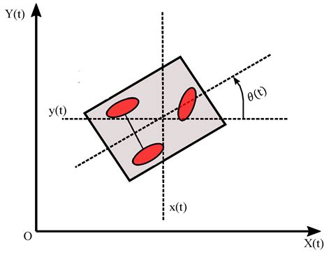 Adaptive Finitefixed Time Control Design For A Class Of Nonholonomic Systems With Disturbances