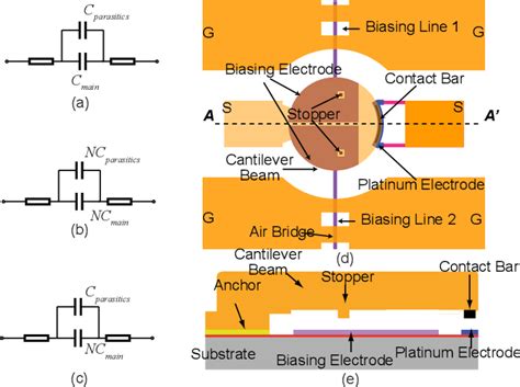 Figure 6 From A Compact Single Cantilever Multicontact Rf Mems Switch With Enhanced Reliability