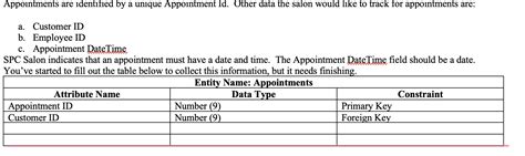 Solved Now That You Have Completed The Pieces Chegg