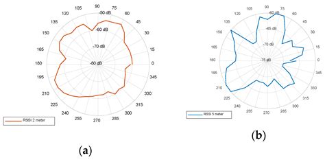 Indoor Localization System Based On Bluetooth Low Energy For Museum Applications