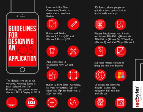 Top Guidelines For IOS App Development Process