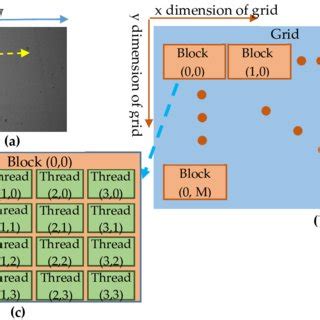 Structure Of A 2D Grid Used To Carry Out The Steps Of The RST Download Scientific Diagram