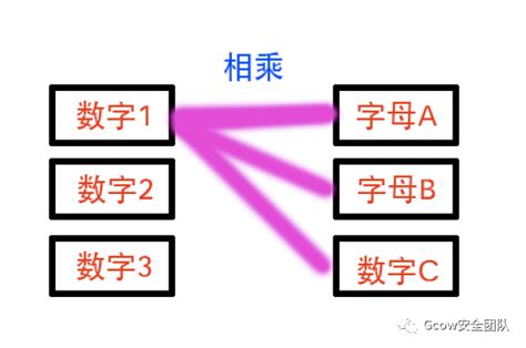 笛卡尔积sqlsql注入经验大负荷注入 Csdn博客 笛卡尔积sqlsql注入经验大负荷注入 Csdn博客