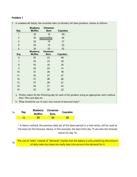Solution Operations Management Forecasting Problems With Solutions
