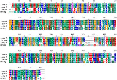 The Multiple Sequence Alignment Was Used In Homology Modeling Gdh Download Scientific Diagram
