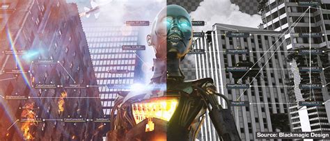 4 Slick Tutorials For Davinci Resolve And Fusion 17 Actionvfx