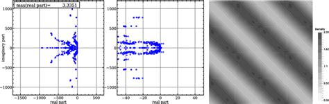 Numerical Results With The Entropy Dissipative Approximation Using Download Scientific Diagram
