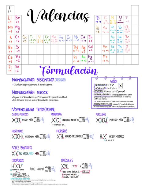 Formulacion Quimica Pdf