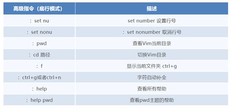 IC学霸笔记 VI编辑器及常用命令建议收藏 IC修真院