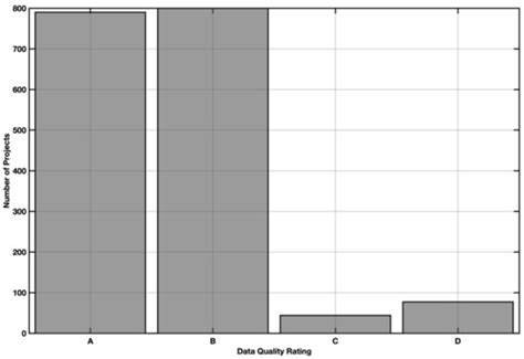 Symmetry Free Full Text Spectral Clustering Effect In Software Development Effort Estimation