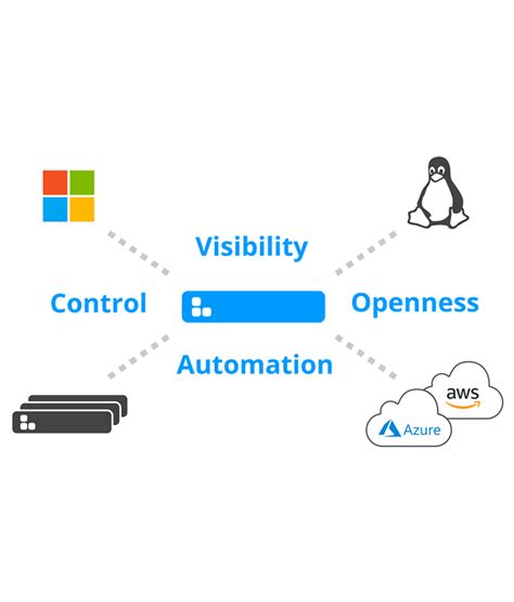 Network Object Manager For Network Automation Efficientip