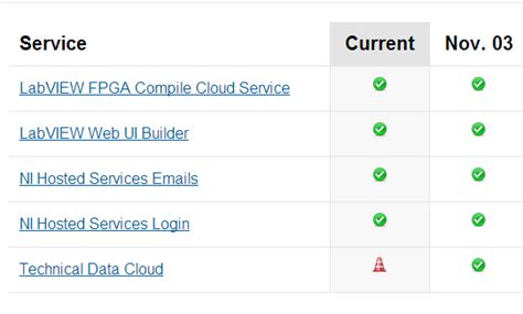 Solved Web Ui Builder Server Error Ni Community