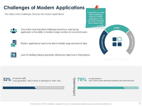 Deployment Strategy Powerpoint Presentation Slides Presentation Graphics Presentation