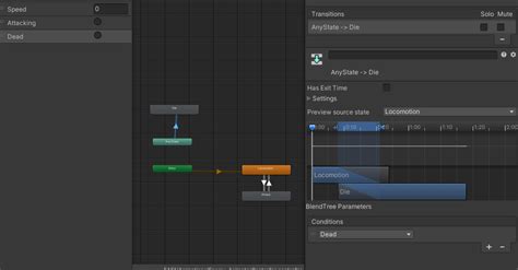 Trouble With Animator Controller And Script For Death Animation Unity