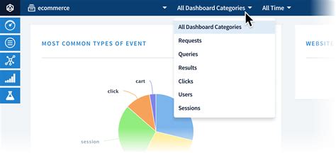 Dashboards In App Insights Lucidworks Documentation