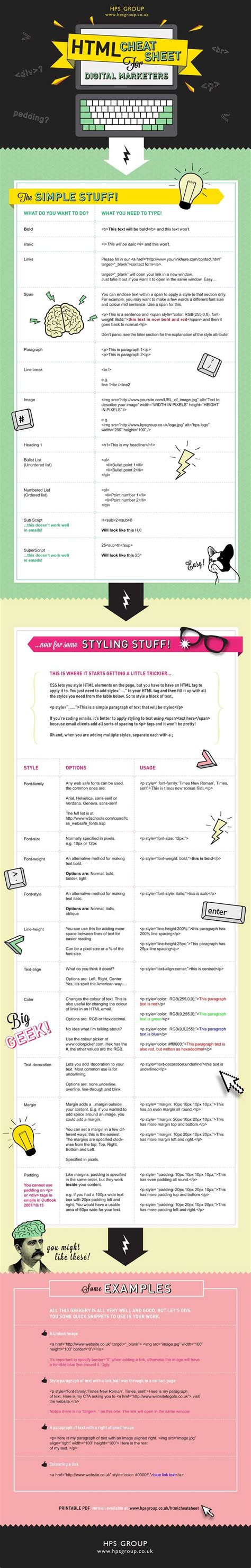 Html Cheat Sheet Essential Guide For Web Developers
