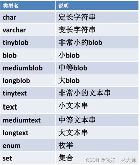 数据库操作指南 Csdn博客
