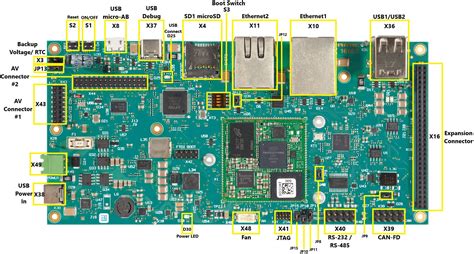 1 PHYTEC Documentation PHYTEC BSP Documentation