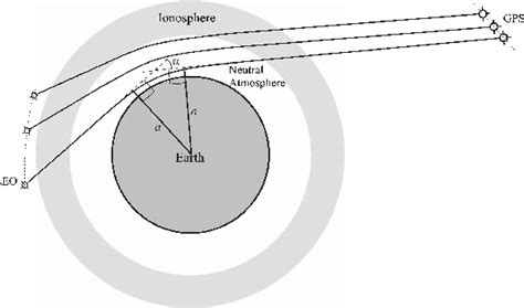 Figure 1 From Simulation Of Radio Occultation Measurements Semantic Scholar