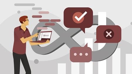 Azure For DevOps Continuous Feedback CoderProg