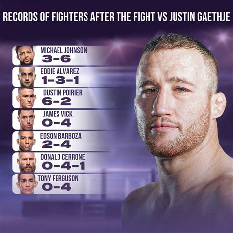 232 Best Justin Gaethje Images On Pholder Ufc Mma And Mmamemes