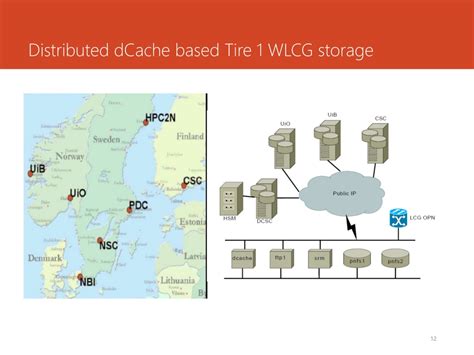 Ppt Comparison Of Data Storage Middleware For Hpc Grid And Cloud Powerpoint Presentation