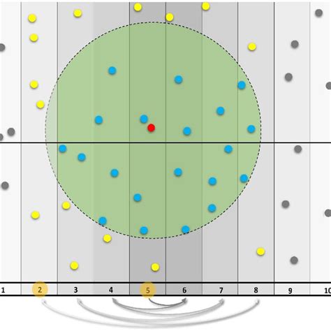 Dspp Partitioning And Execution Path Download Scientific Diagram