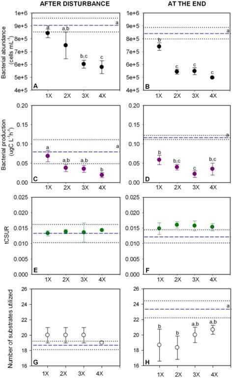 Values Presented Correspond To Mean Values ± Standard Deviation Of Download Scientific Diagram